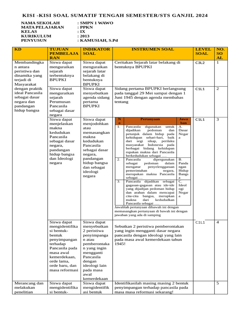 Kisi-Kisi & Kartu Soal PPKN STS 2024 | PDF