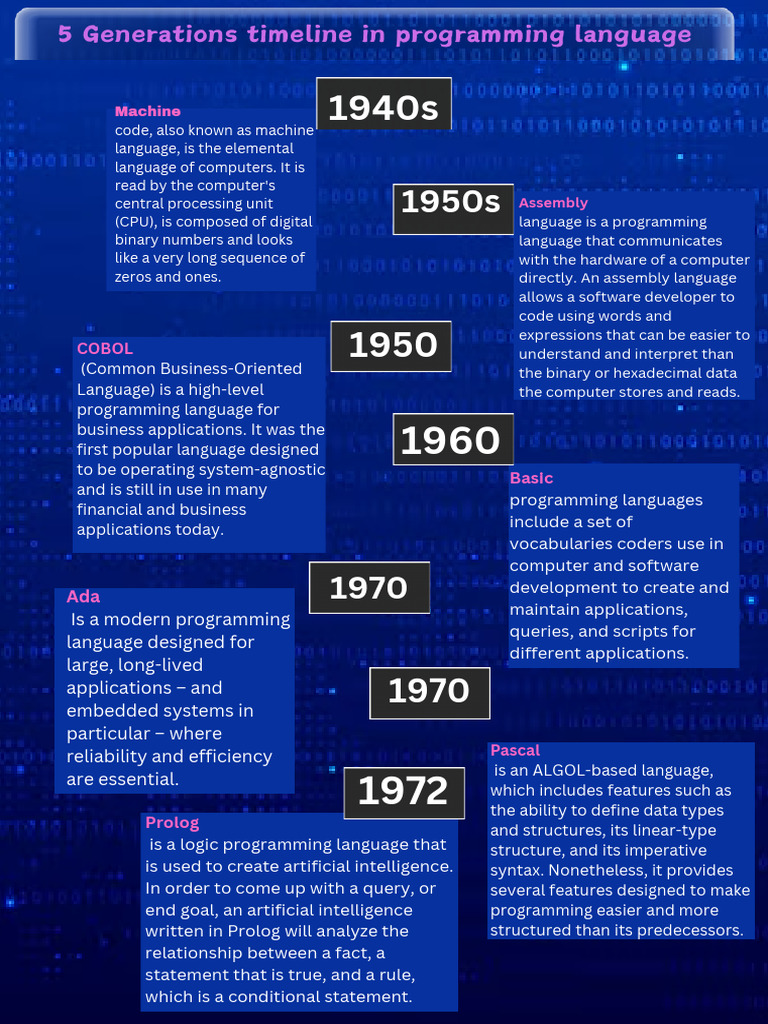 5 Generations | PDF