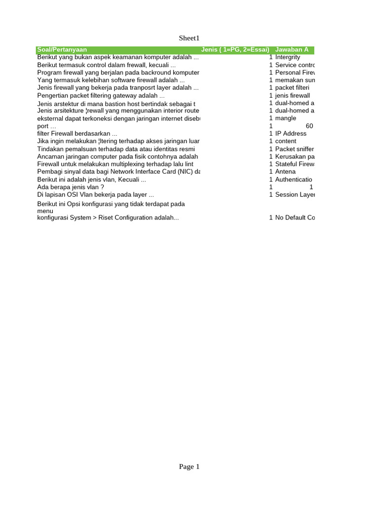 SOAL AIJ KELAS 12 TKJ 1 Dan 2 | PDF