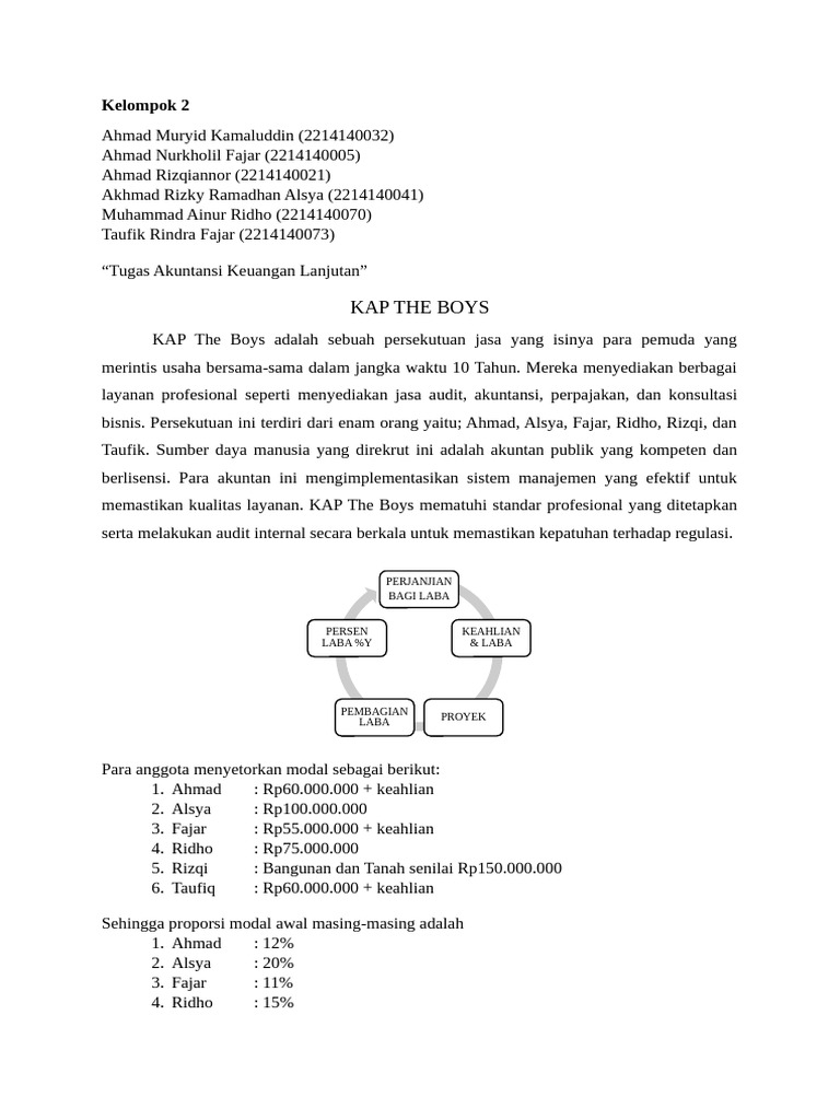 Tugas AKL Persekutuan | PDF