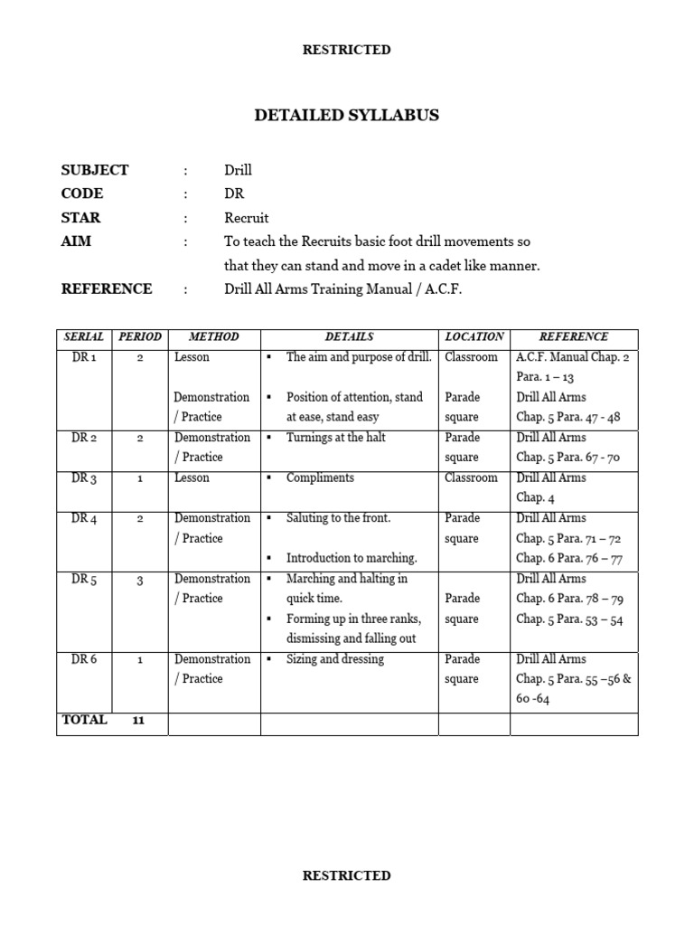 Cadet Recruit Training Syllabus | PDF
