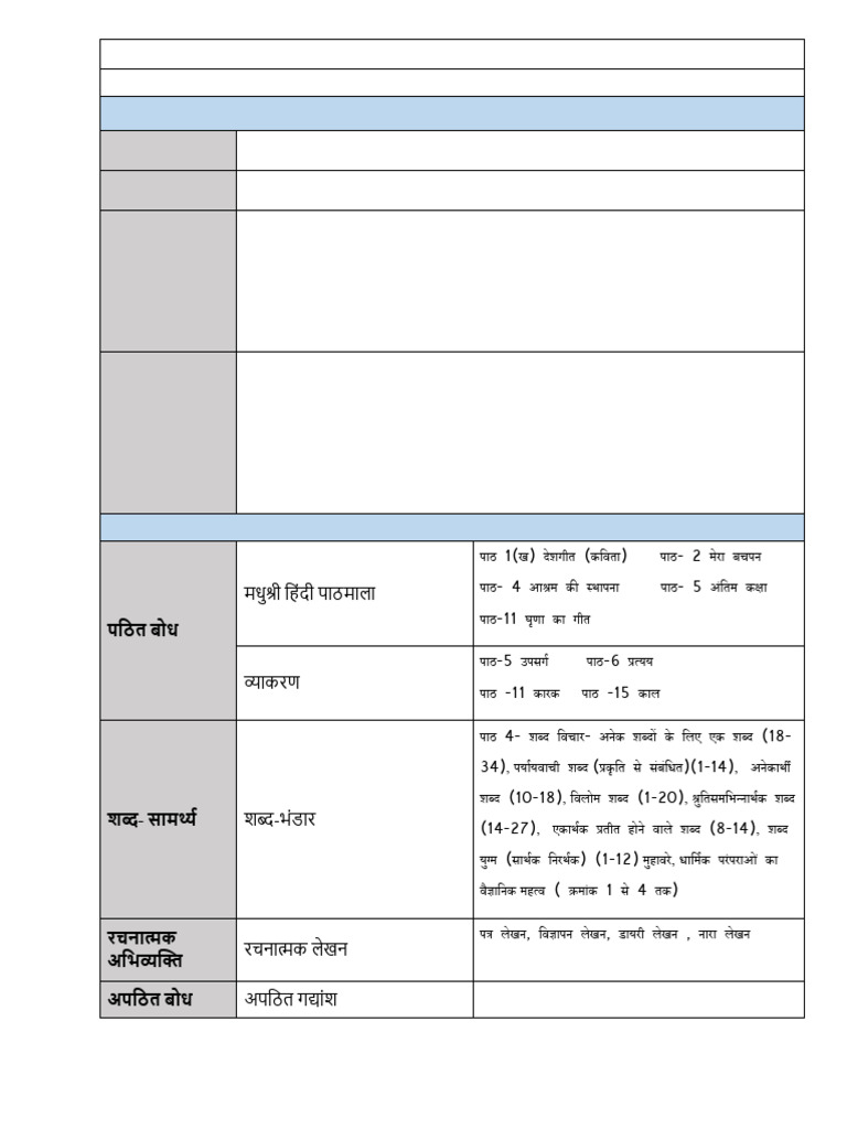 Term-1 Syllabus CLASS 7 | PDF