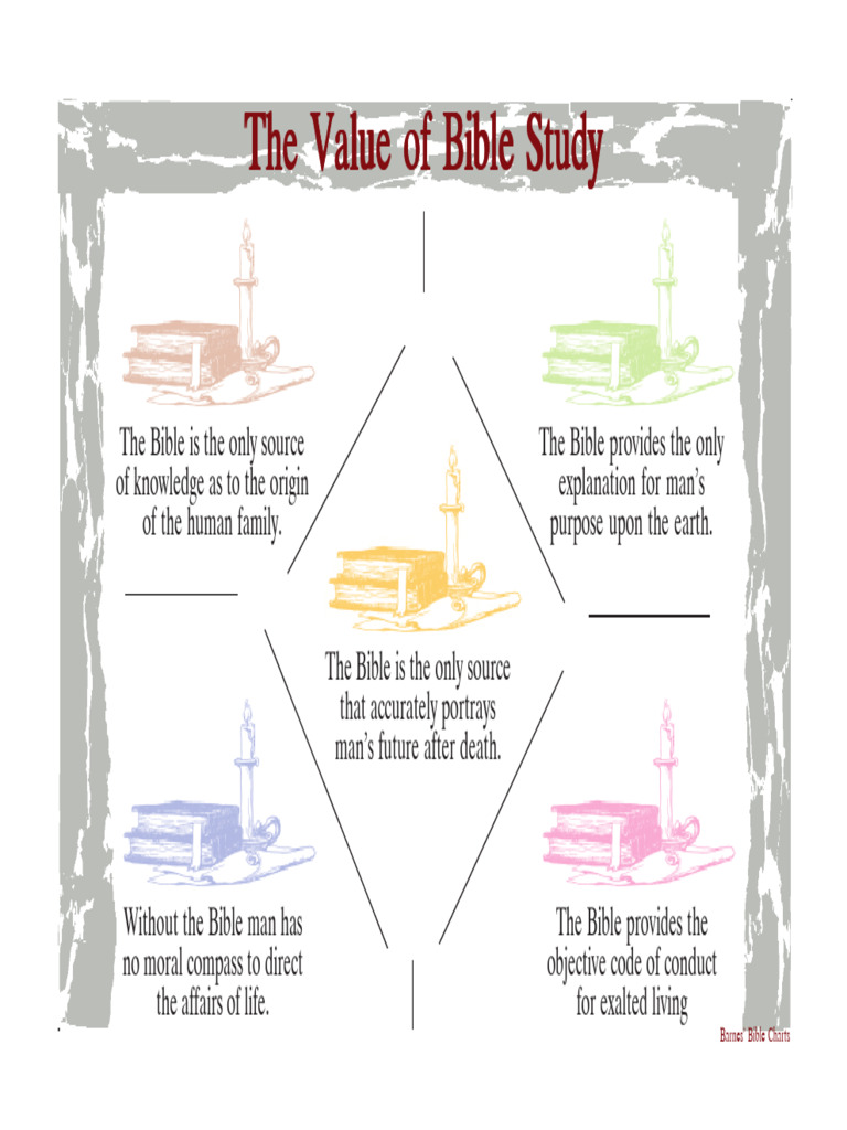 Value of Bible Study | PDF