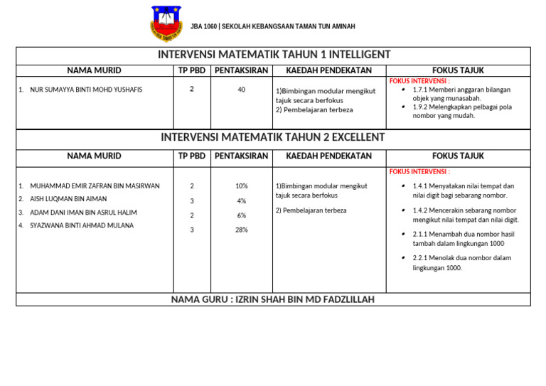 Intervensi Matematik 2022 PBD | PDF