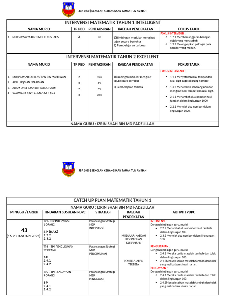 Catch Up Plan Matematik Tahun 1 | PDF