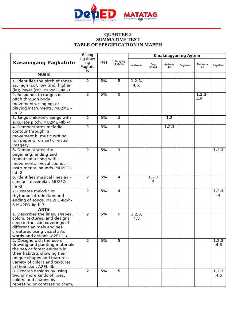 Mapeh PT & Tos | PDF