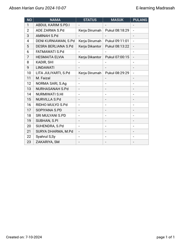 ABSEN GURU PEMBELAJARAN DARING | PDF