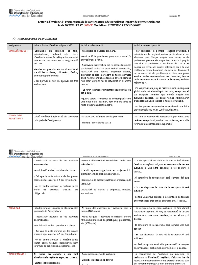 1A BAT - CIENT+TECNO - Criteris Aval Recup I Promoc - 21-22 | PDF