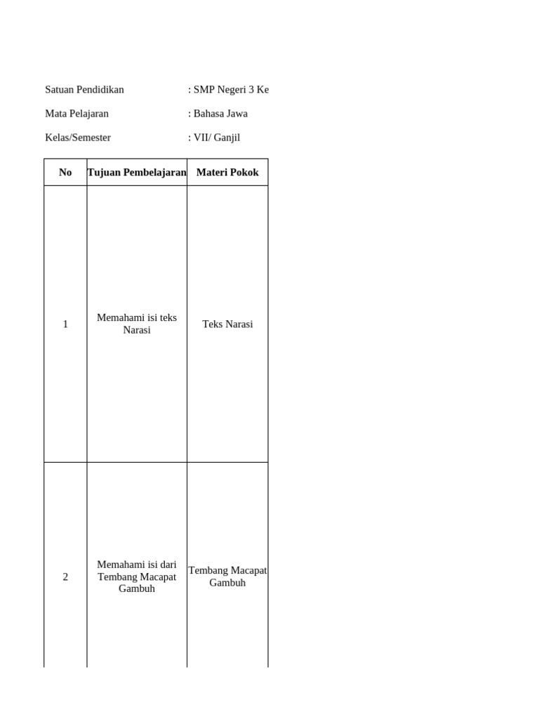 Kisi-Kisi ASAS 1 Bahasa Jawa KELAS 7 | PDF