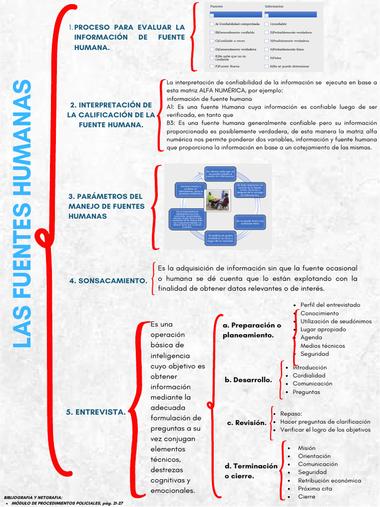 TAREA 2 PROCEDIMIENTOS POLICIALES FUENTES HUMANAS SGOS. ARROYO CRISTIAN ...