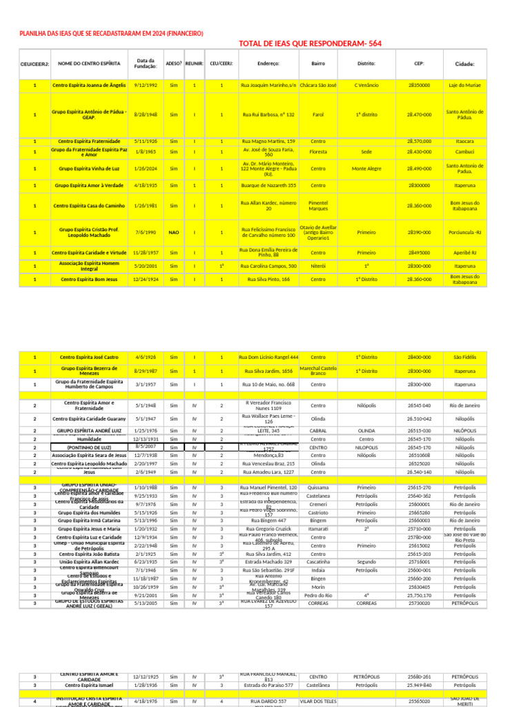 Planilha Das Ieas Que Se Recadastraram em 2024 (Financeiro) | PDF