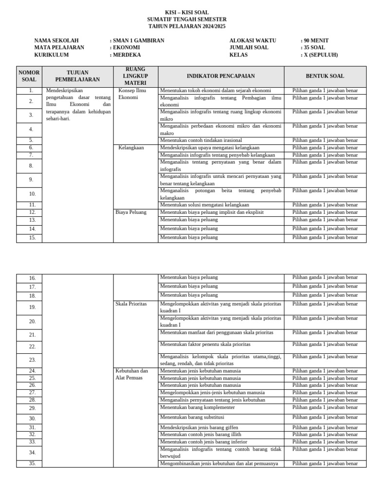 Kisi-Kisi Untuk Siswa Kelas X Pts Ekonomi Ganjil 2024-2025 | PDF