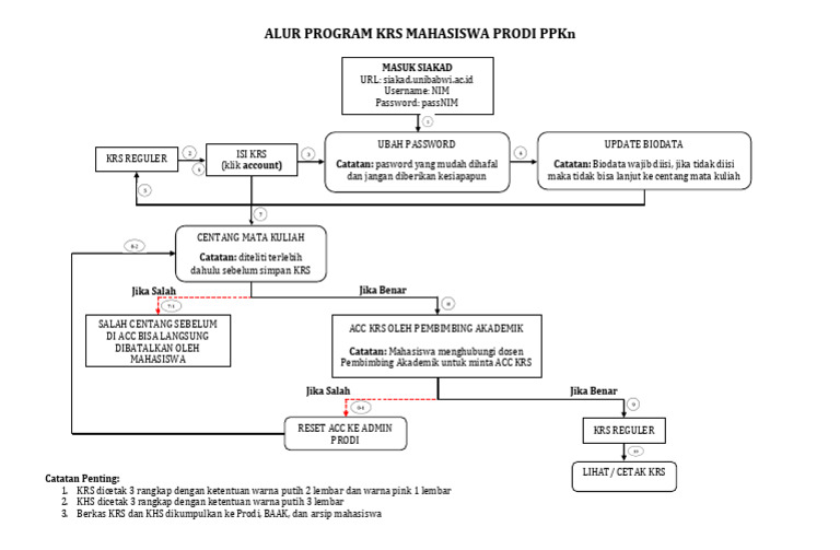 ALUR PROGRAM KRS MAHASISWA PRODI PPKN | PDF