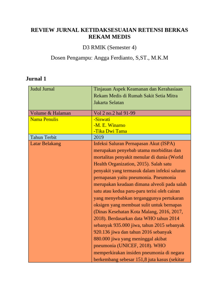 Riview Jurnal Hukes Pak Angga (Faiq) | PDF