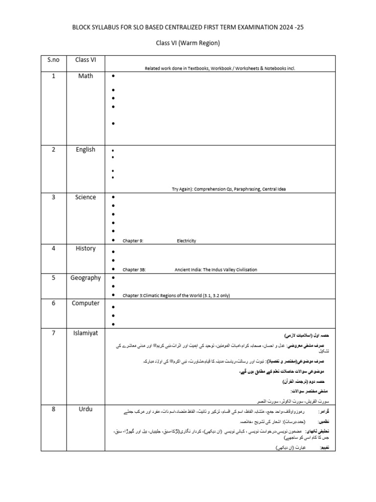 Class Vi Block Syllabus For Slo Based Centralized First Term Examination 2024 | PDF