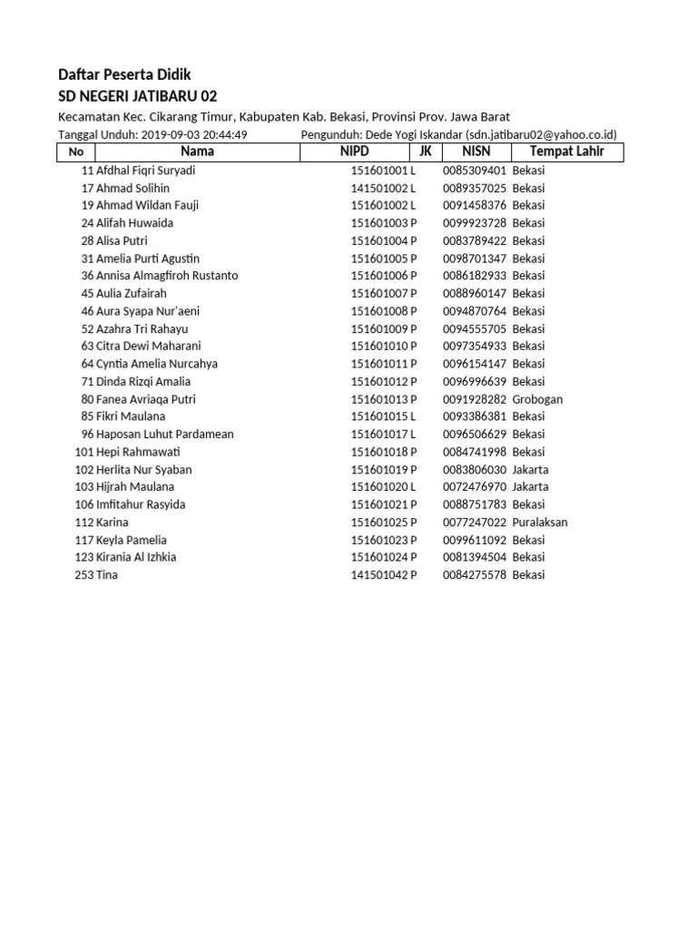 Data Peserta Didik Tahun 2019-2020 NISN | PDF