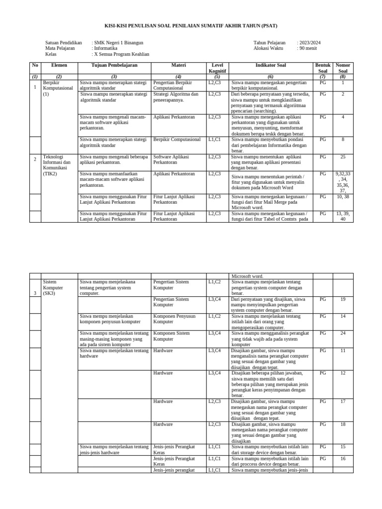 Kisi Kisi Soal Psat Genap 2023-2024 | PDF