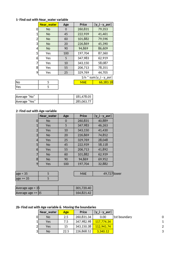 Regression Tree Explained | PDF