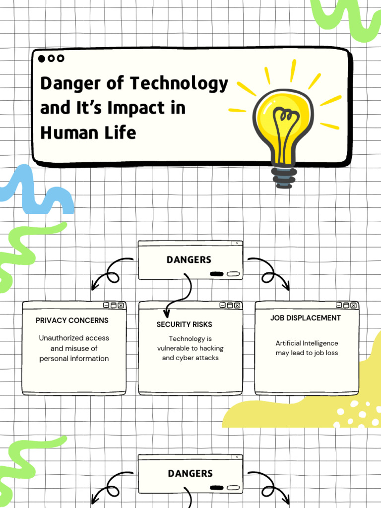Dangers of Technology and Impact | PDF | Social Science