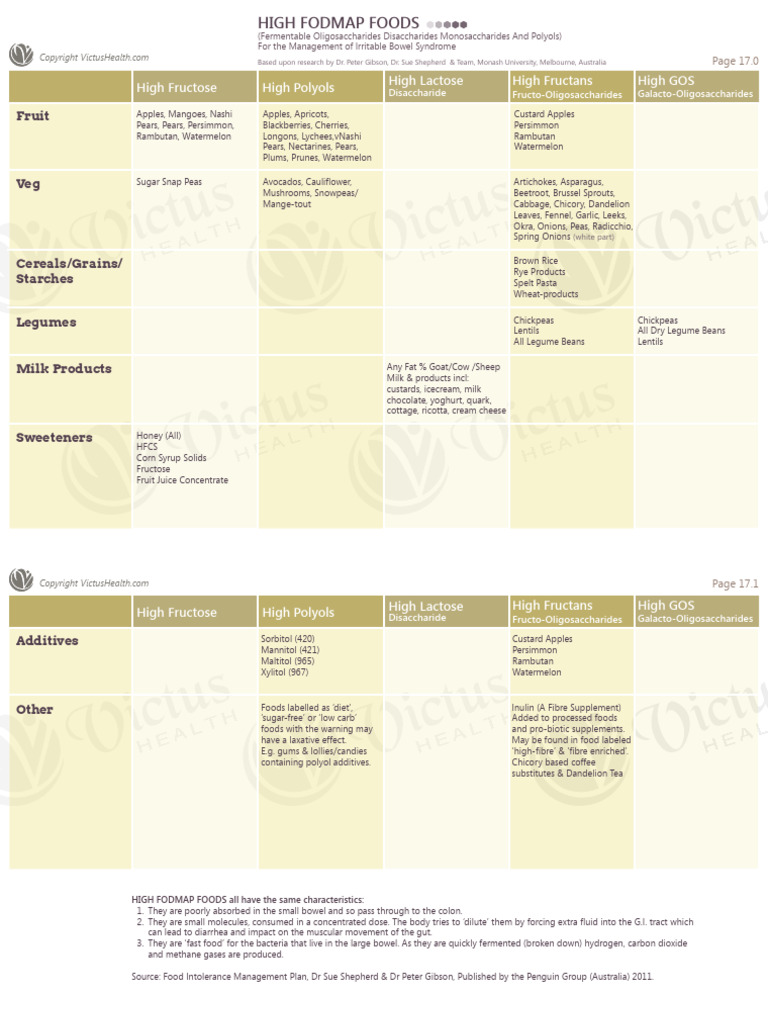Tabla - Altos - FODMAPs | PDF