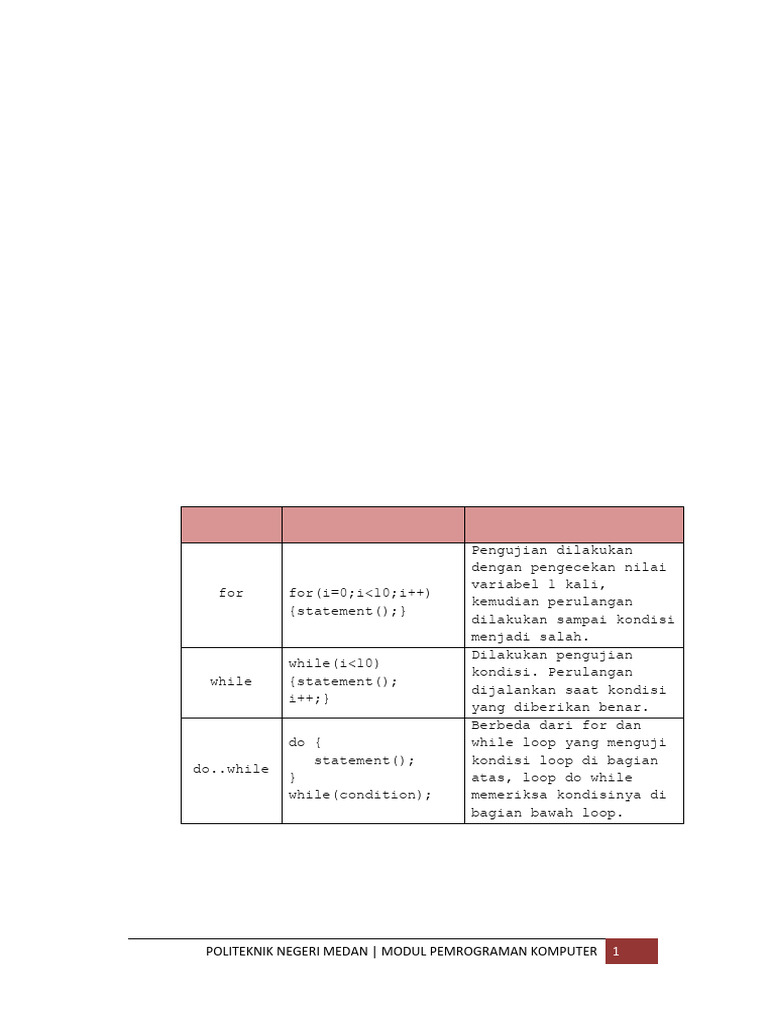 Modul Perulangan 2 | PDF