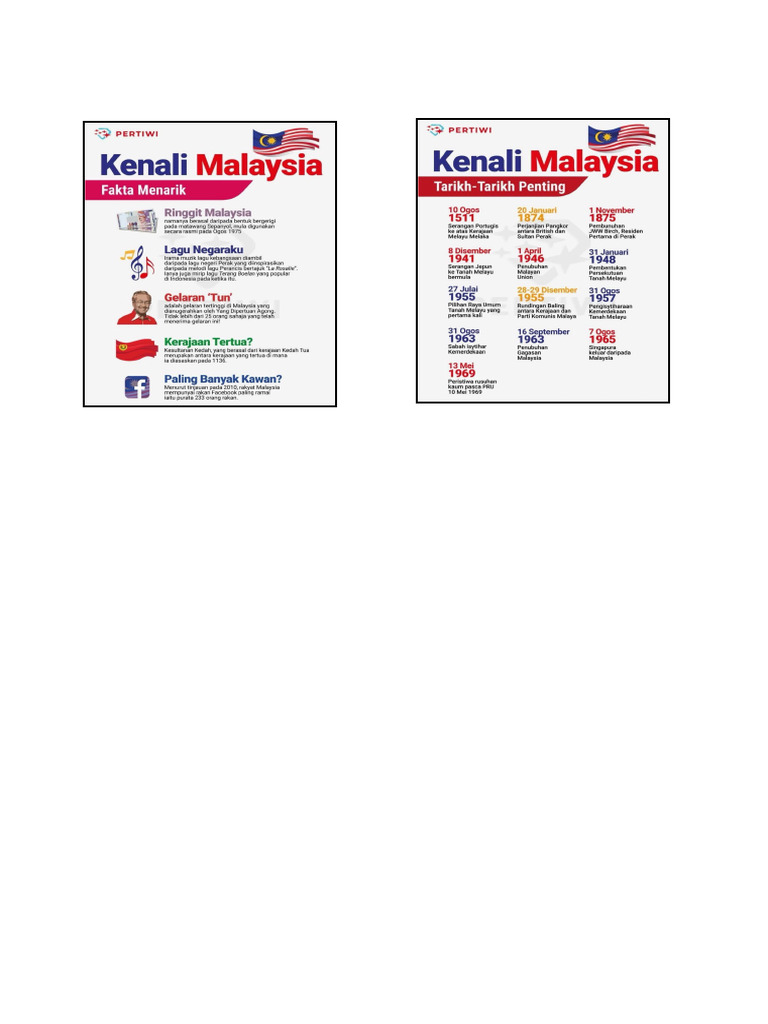 KENALI MALAYSIA | PDF