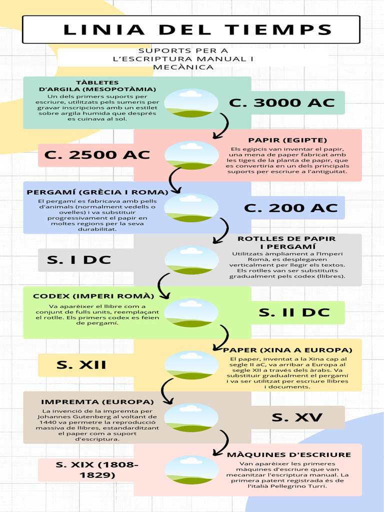 Linia de Temps Català - Mia | PDF