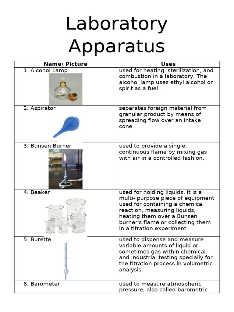 Laboratory Apparatus Reviewer | PDF | Ph | Liquids