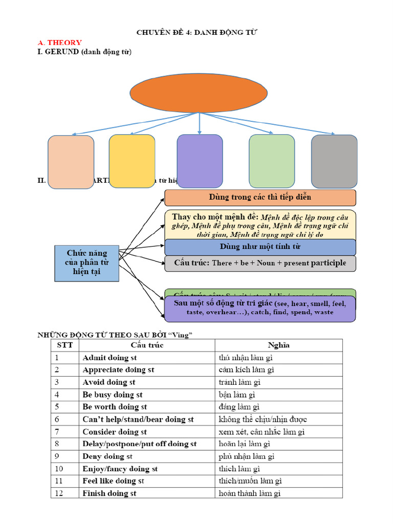 Chuyen de 4 Danh Dong Tudoc - 1600 - PDF - Gdrive.vip | PDF