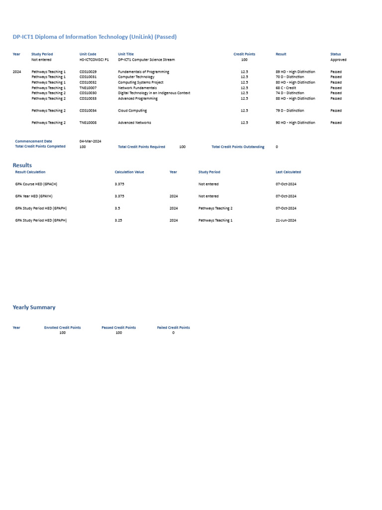 Dp-Ict1 Diploma of Information Technology (Unilink) (Passed) | PDF