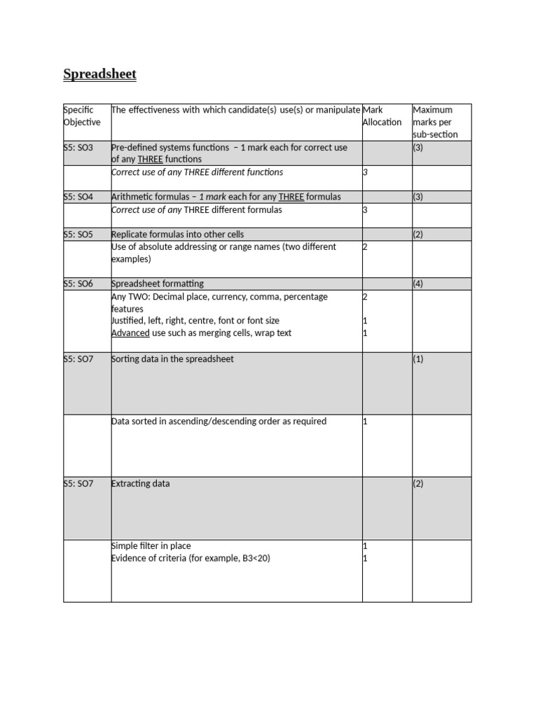 Spreadsheet Mark Scheme - CSEC | PDF