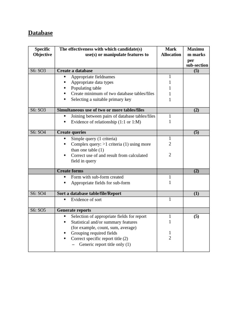 Database Mark Scheme - CSEC | PDF