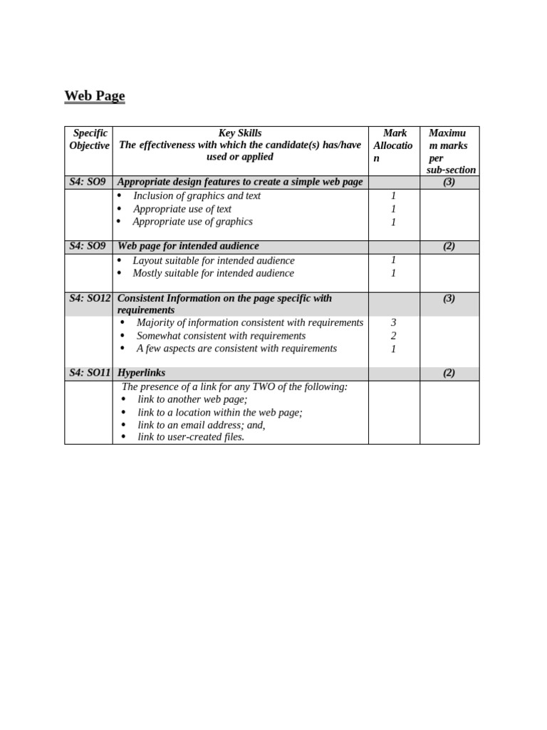 Web Page Mark Scheme - CSEC | PDF
