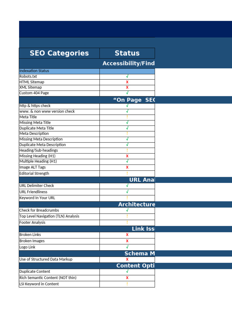 Website Audit Sheet | PDF