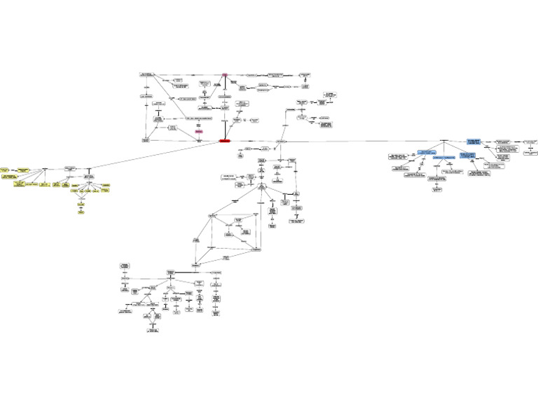 Dépression Cmap | PDF