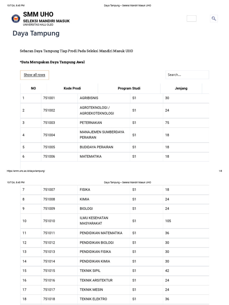 Daya Tampung - Seleksi Mandiri Masuk UHO | PDF