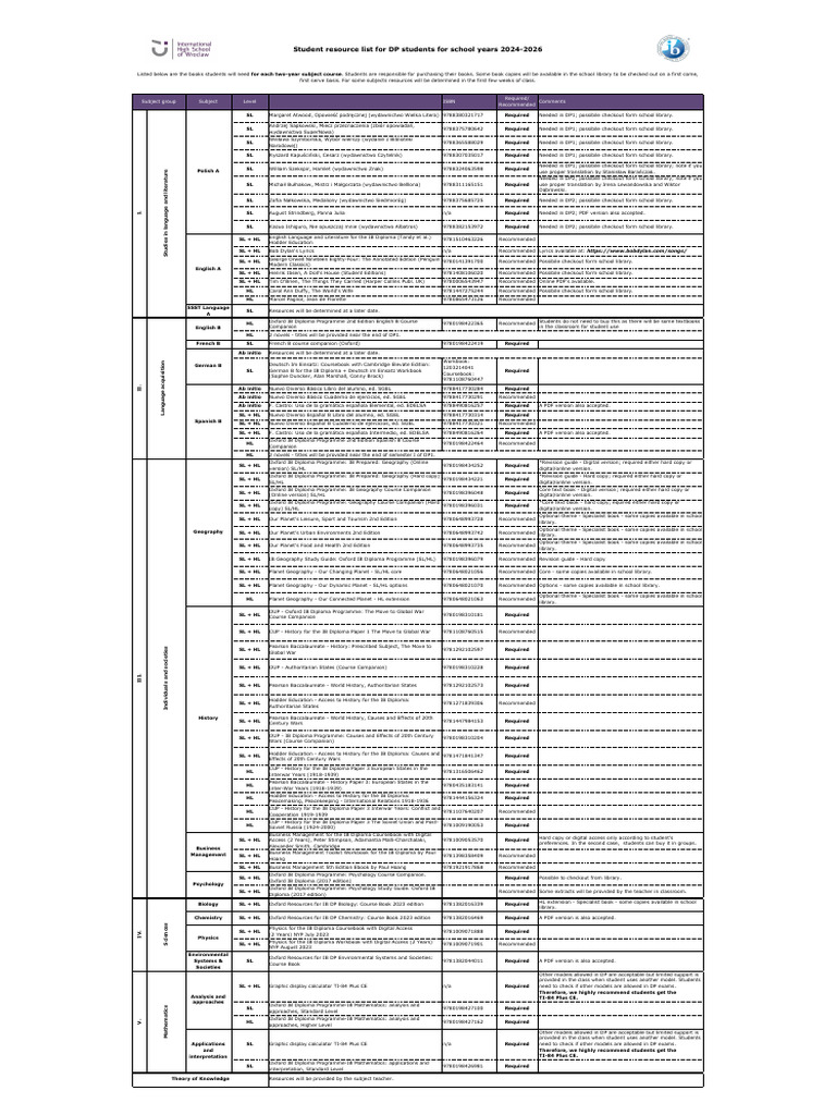 DP Resource List 2024-2026 | PDF