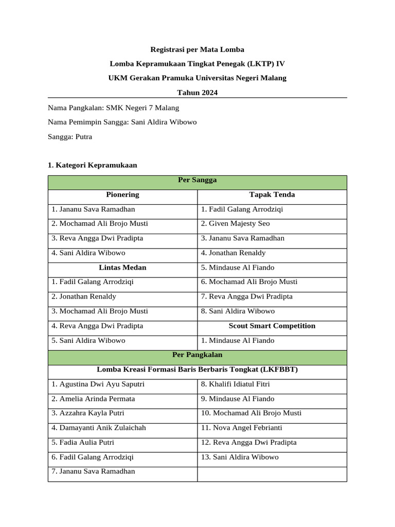 Registrasi per Mata Lomba | PDF