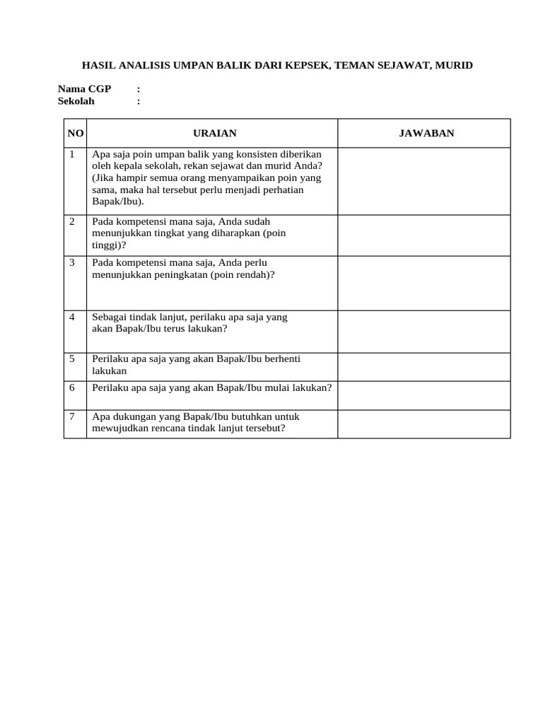 Hasil Analisis Umpan Balik 360 | PDF