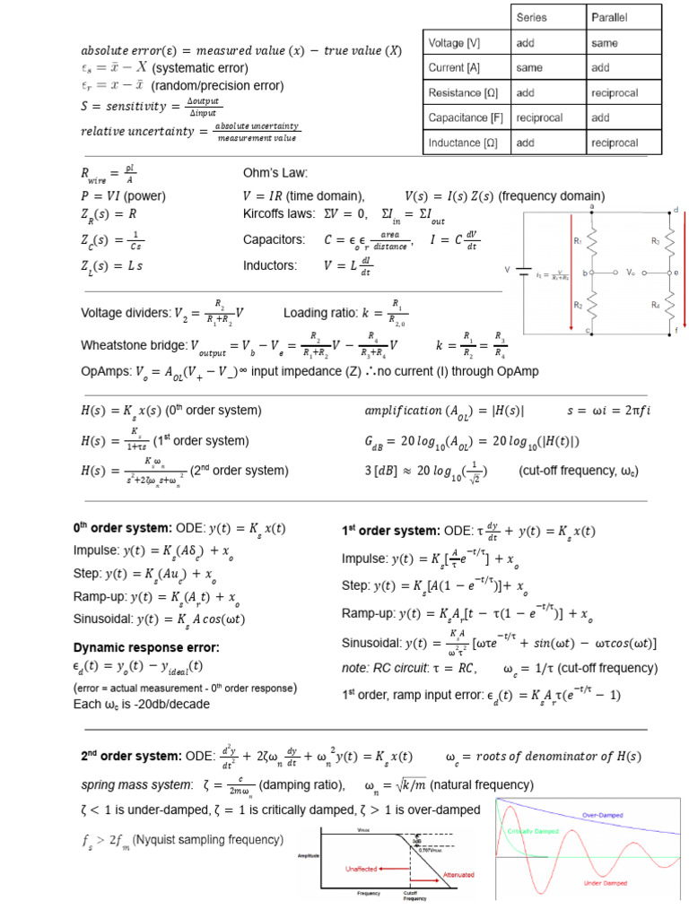 MECH 262 - Formula Sheet | PDF