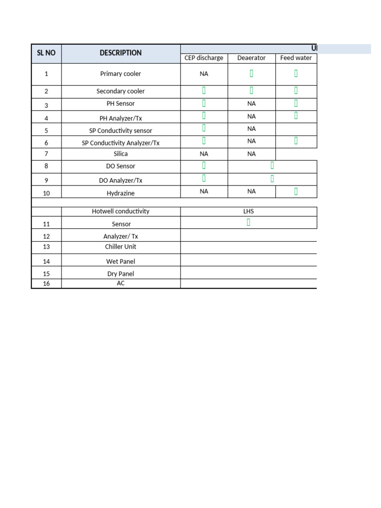 Wtps Status New Unit 1 To 6 New Report | PDF