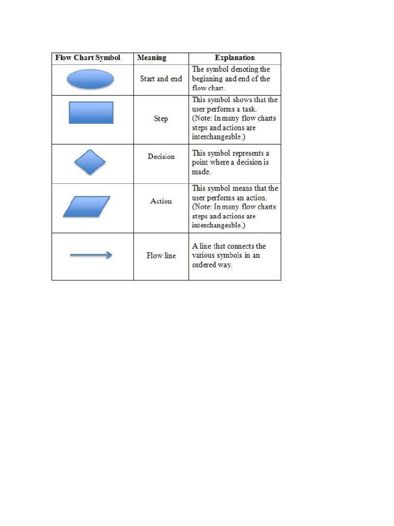 Flow Chart Signs | PDF