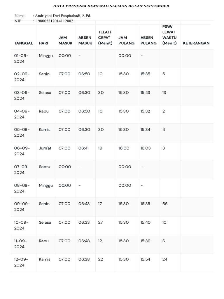 Pelaporan Presensi - Andriyani | PDF