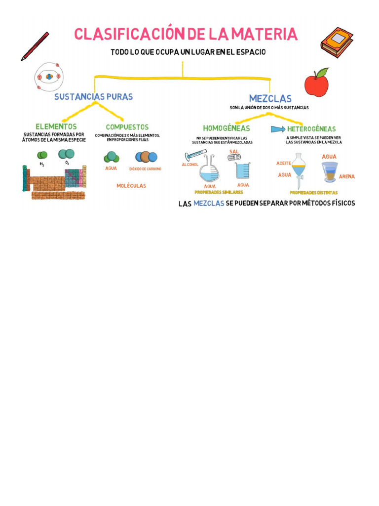 Cuadro sobre Clasificacion de la materia | PDF