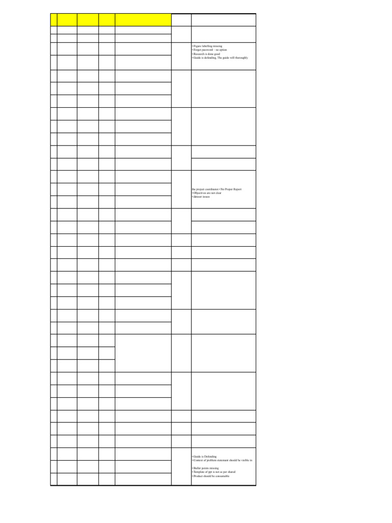 Status of The Projects (Remarks) | PDF