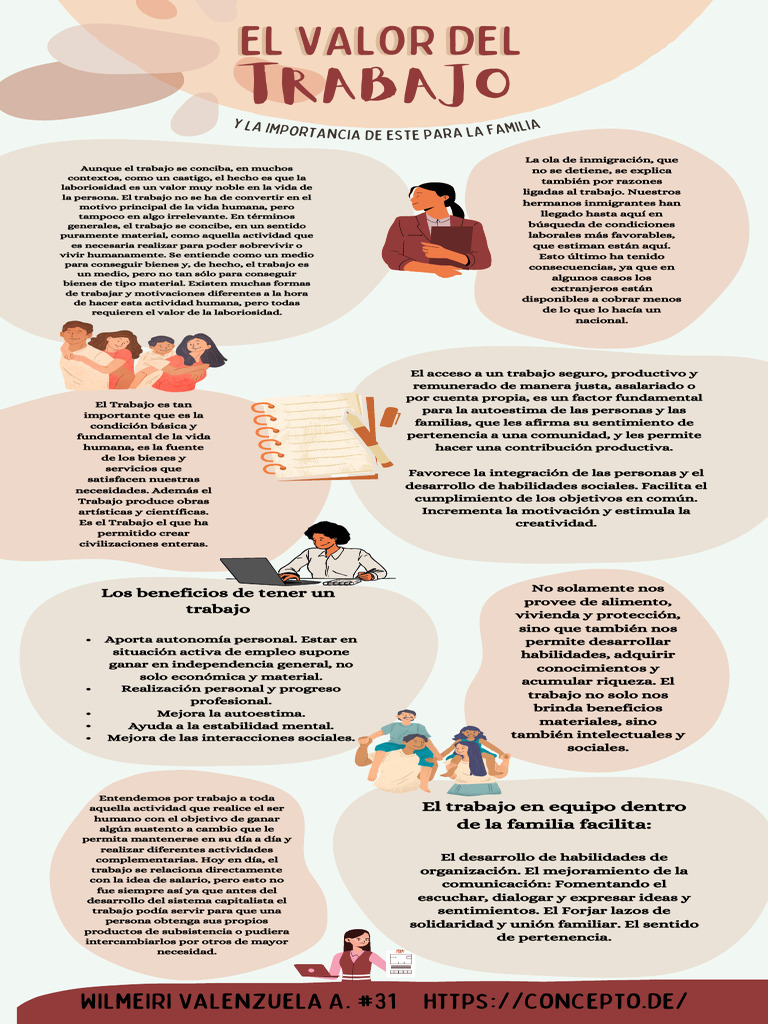 Infografía El valor del trabajo FIHR. | PDF