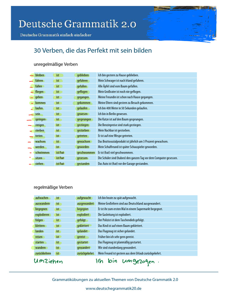 Liste Verben Die Das Perfekt Mit Sein Bilden | PDF
