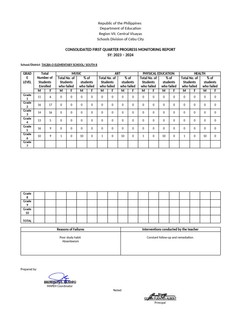 Pmr-Template. Q1. Taga-O Es. 2023-2024 | PDF