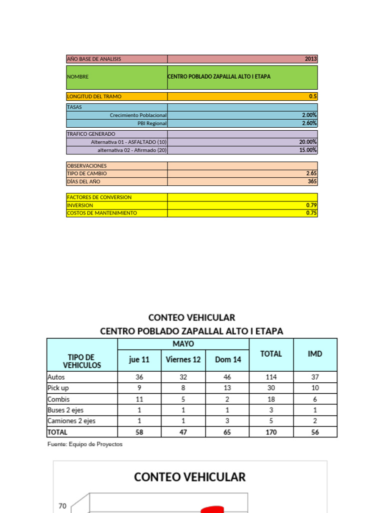19 Imd La Marginal | PDF
