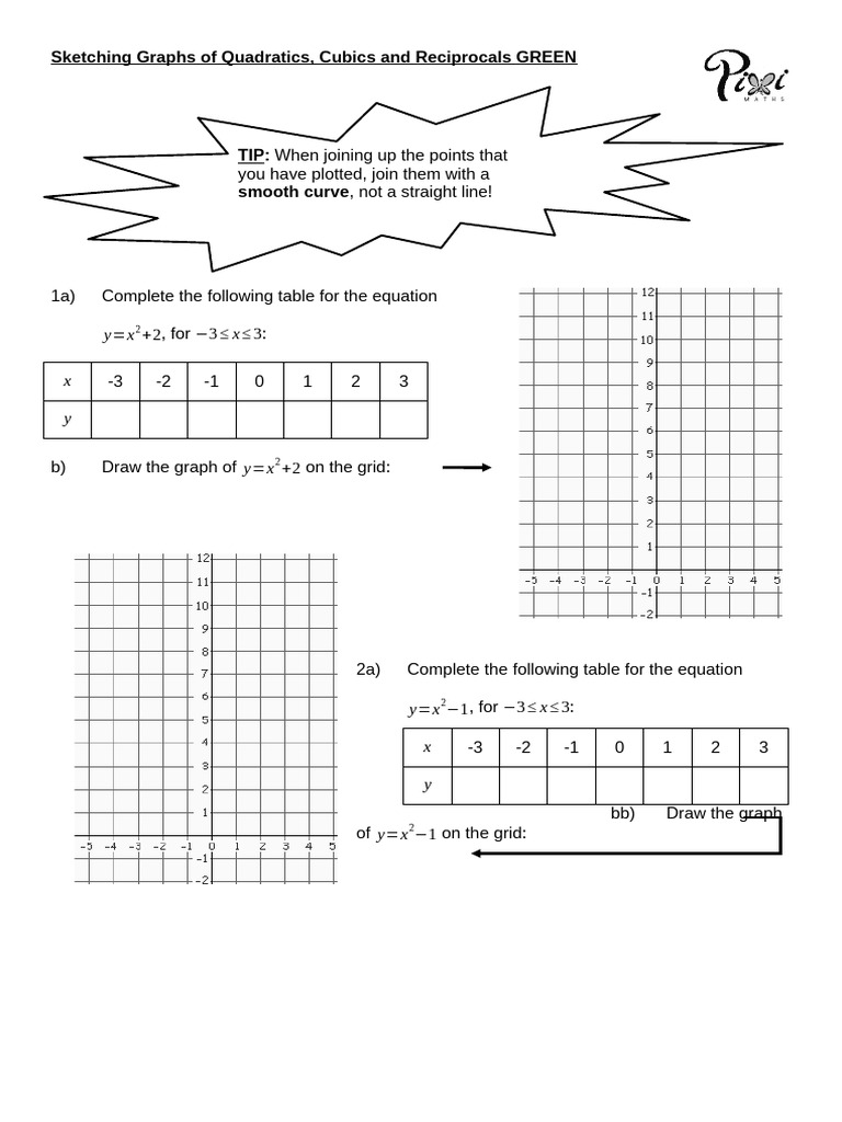 Quadratic Cubic Reciprocal Graphs RAG | PDF Quadratic Cubic Reciprocal Graphs RAG | PDF